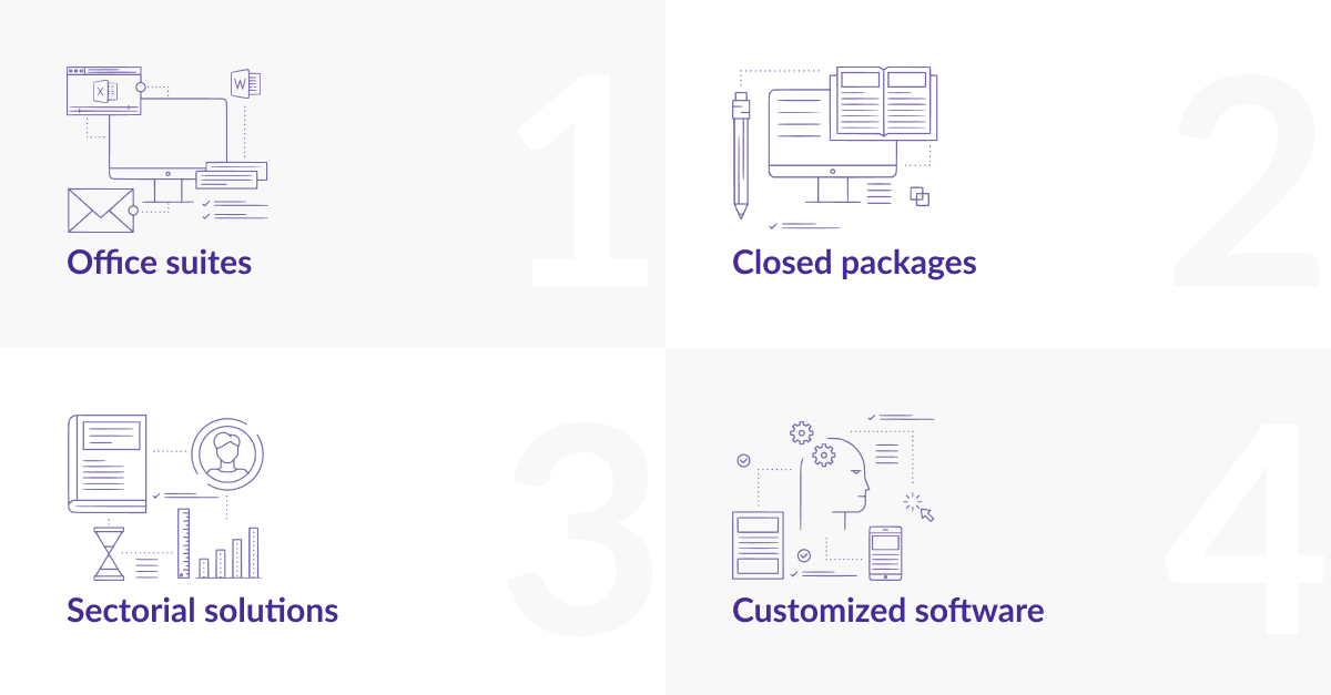 The 4 ways to solve business challenges with software - R2 Docuo